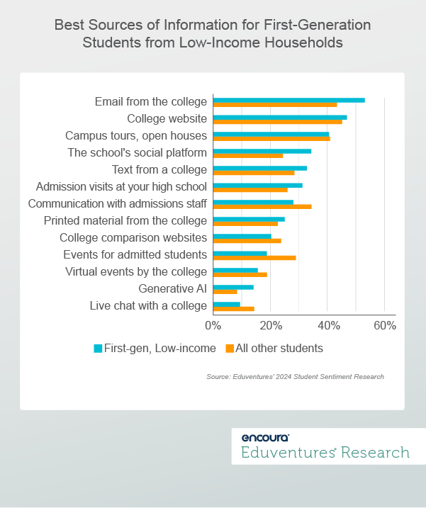 How to Engage First-Generation Students