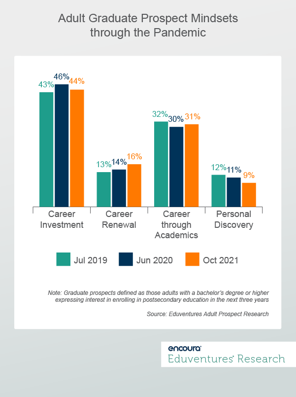 Career Outcomes: Make Your Master’s Program Stand Out From the Crowd