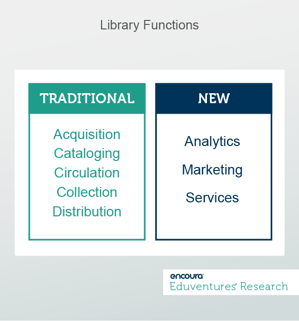 Library Management Technology: The One vs. Many Question