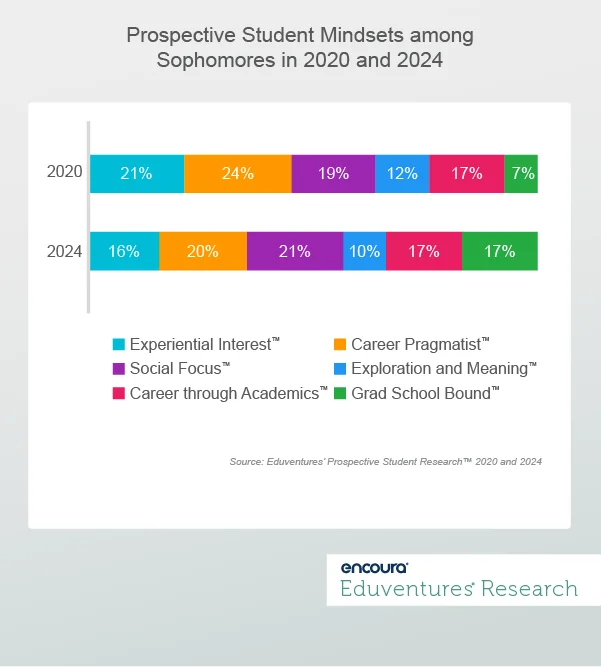 Predicting Gen Alpha
