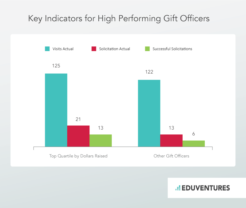 Finding the Fundraising Sweet Spot
