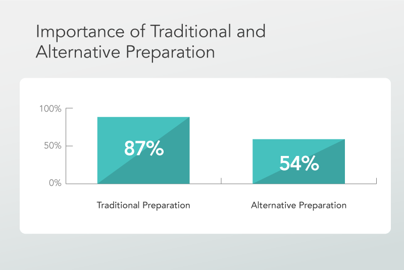 Reframing the Narrative Around Teacher Prep: Who Will Define the Future ...