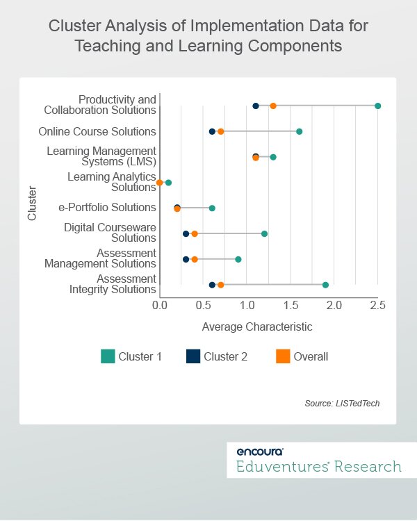 The Digital Learning Ecosystem: What's Missing?