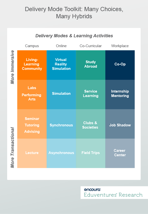 Eduventures Summit 2022 Preview: Debating Higher Education's Delivery Mode