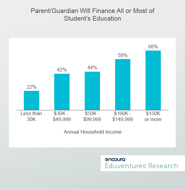 The College Affordability Gap: Insights and Impact on Families