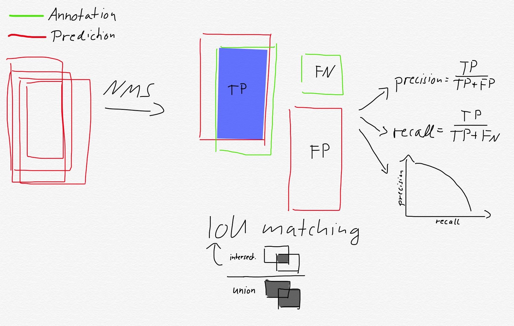 Model comparison can be hard—here is how you can find your best model ...