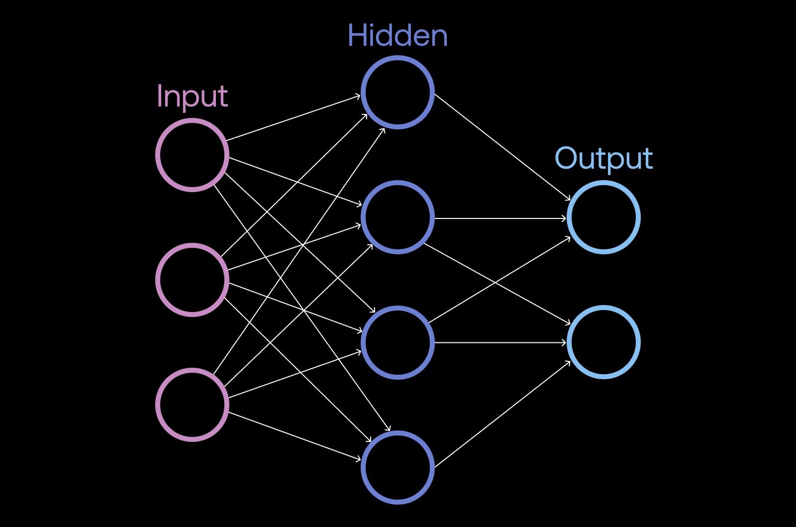 Guide to Computer Vision Applications