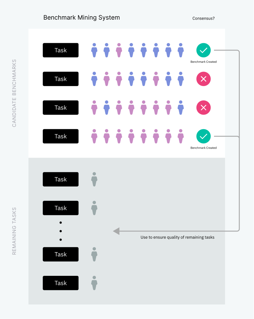 Data Labeling: The Authoritative Guide