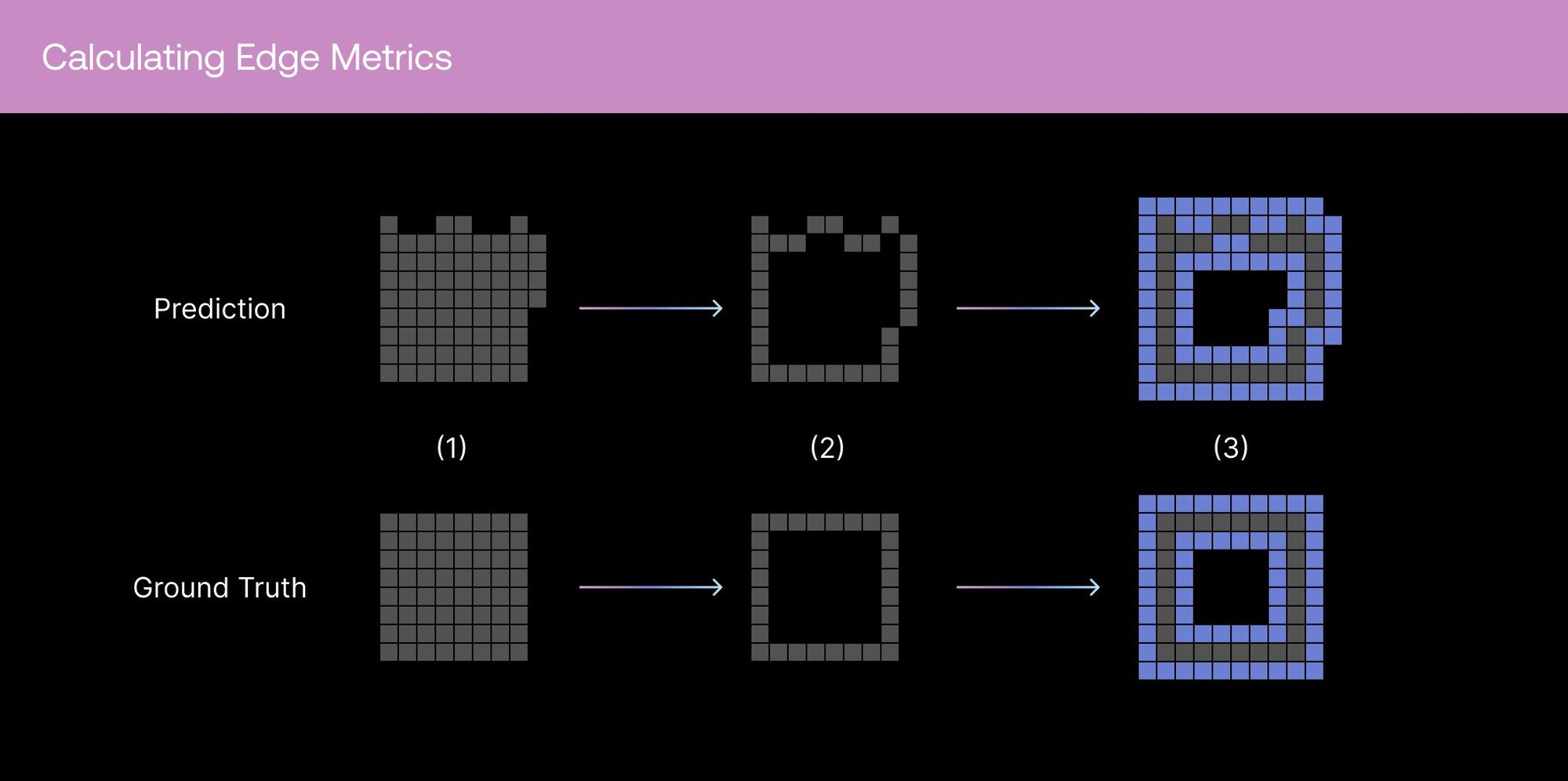 Machine Learning-Assisted Image Semantic Segmentation | Scale