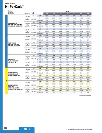 Hi-PERCARB | SERIES 143M-S