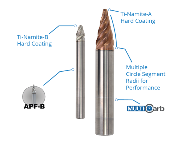 Circle Segment Tools vs. Ball Nose