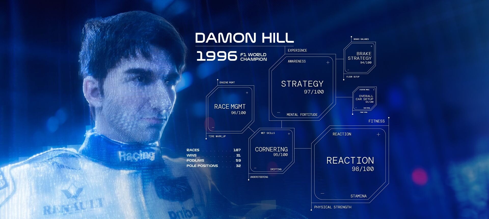 2024 Lap of Legends | Michelob ULTRA