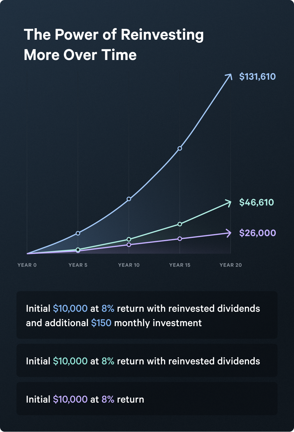 What Is Compound Interest? | Arrived - Easily Invest in Real Estate