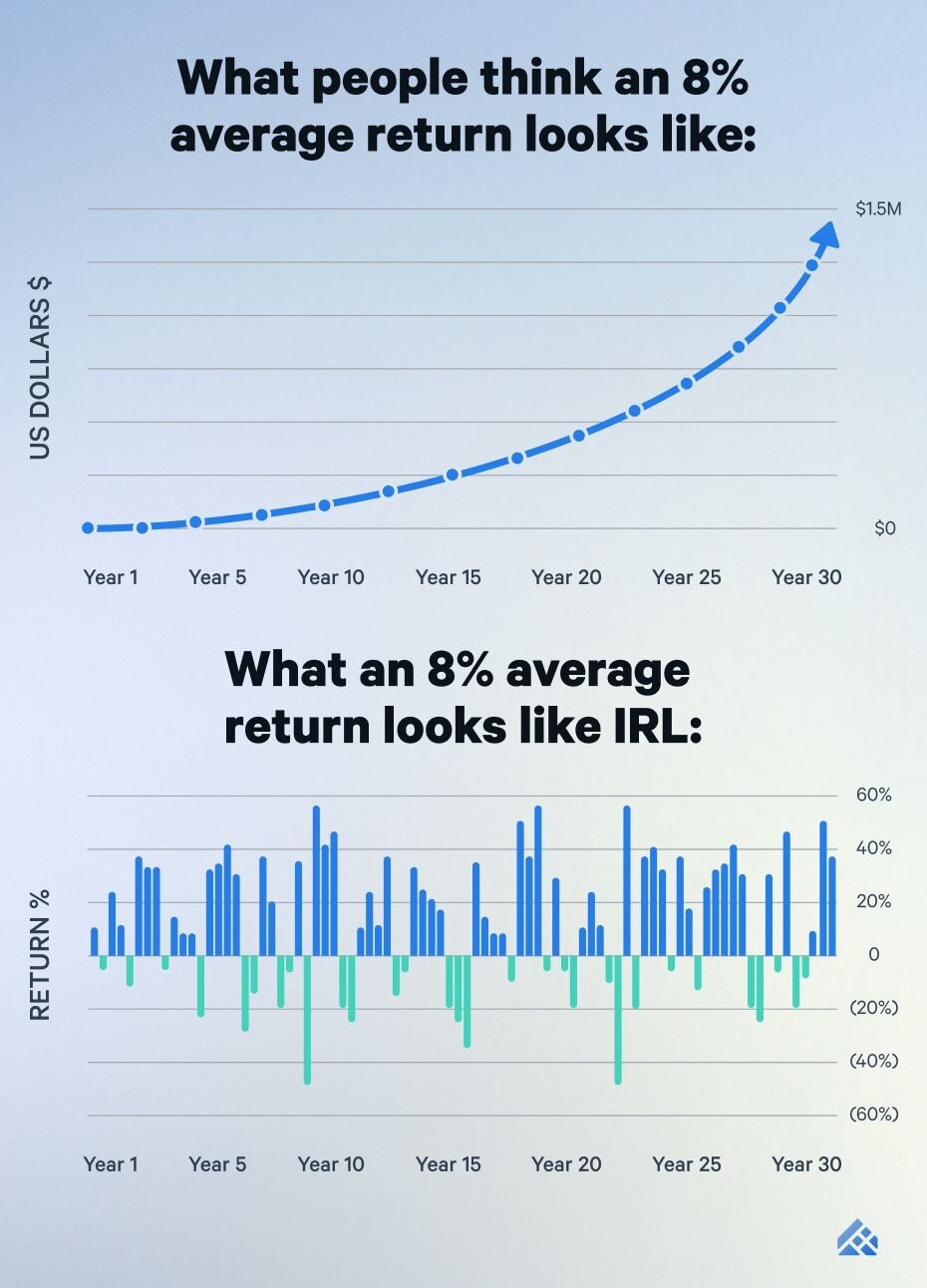 What Is Compound Interest Arrived Easily Invest In Real Estate