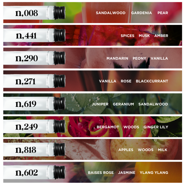 Signature Sampler Kit | Noteworthy Scents Fragrance Collection