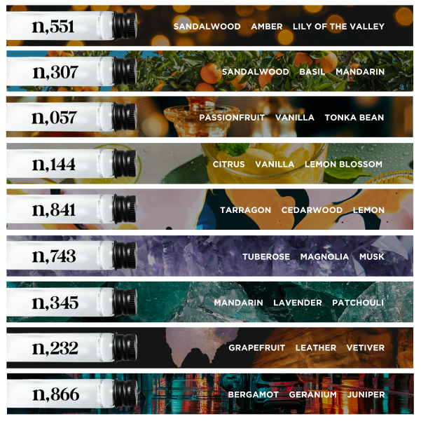 Signature Sampler Kit | Noteworthy Scents Fragrance Collection