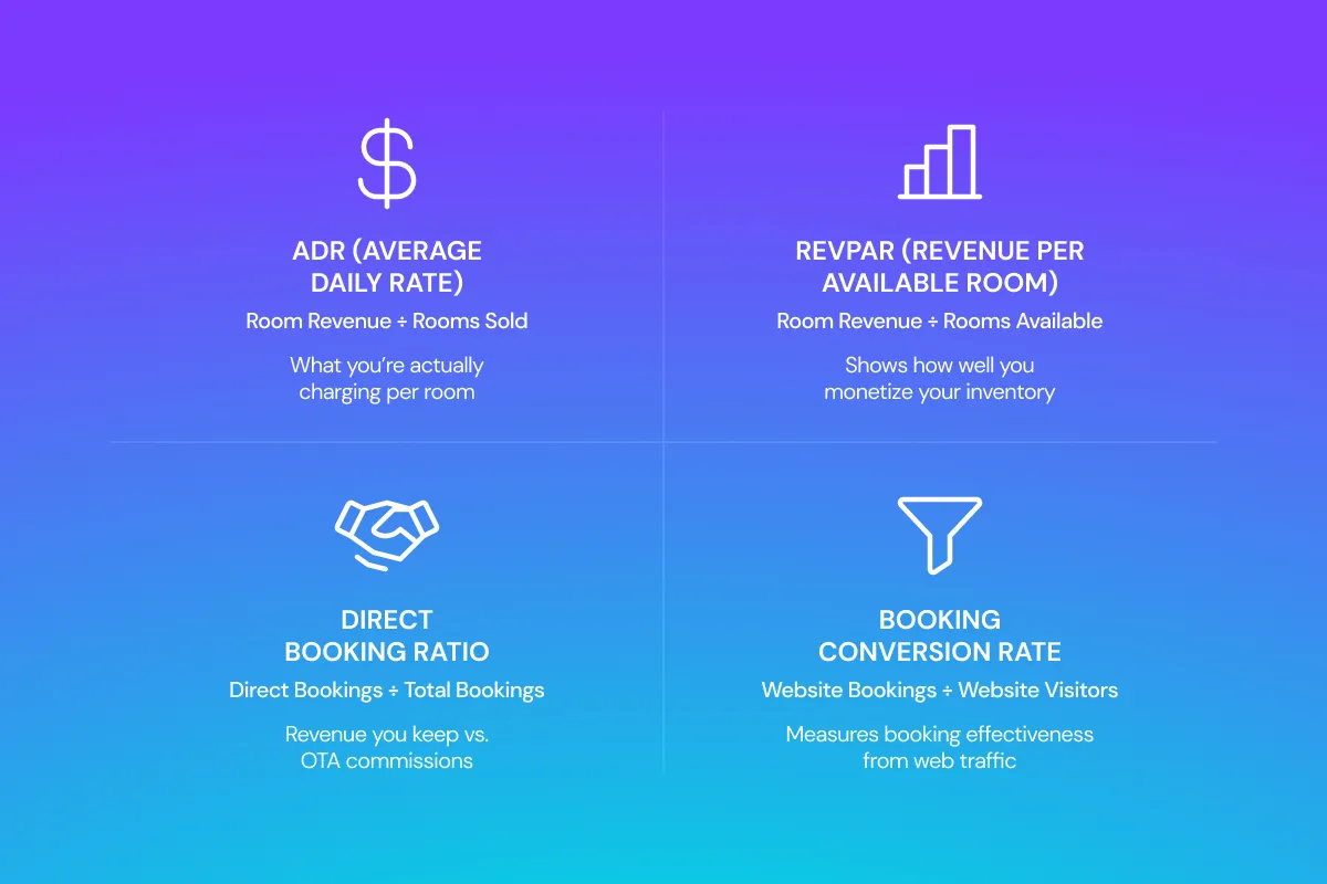 Hotel Occupancy Rate: What It Is & How to Calculate It | RoomStay