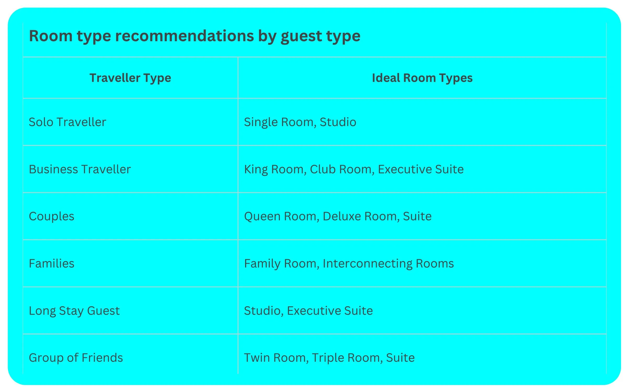Different Types of Hotel Rooms | RoomStay
