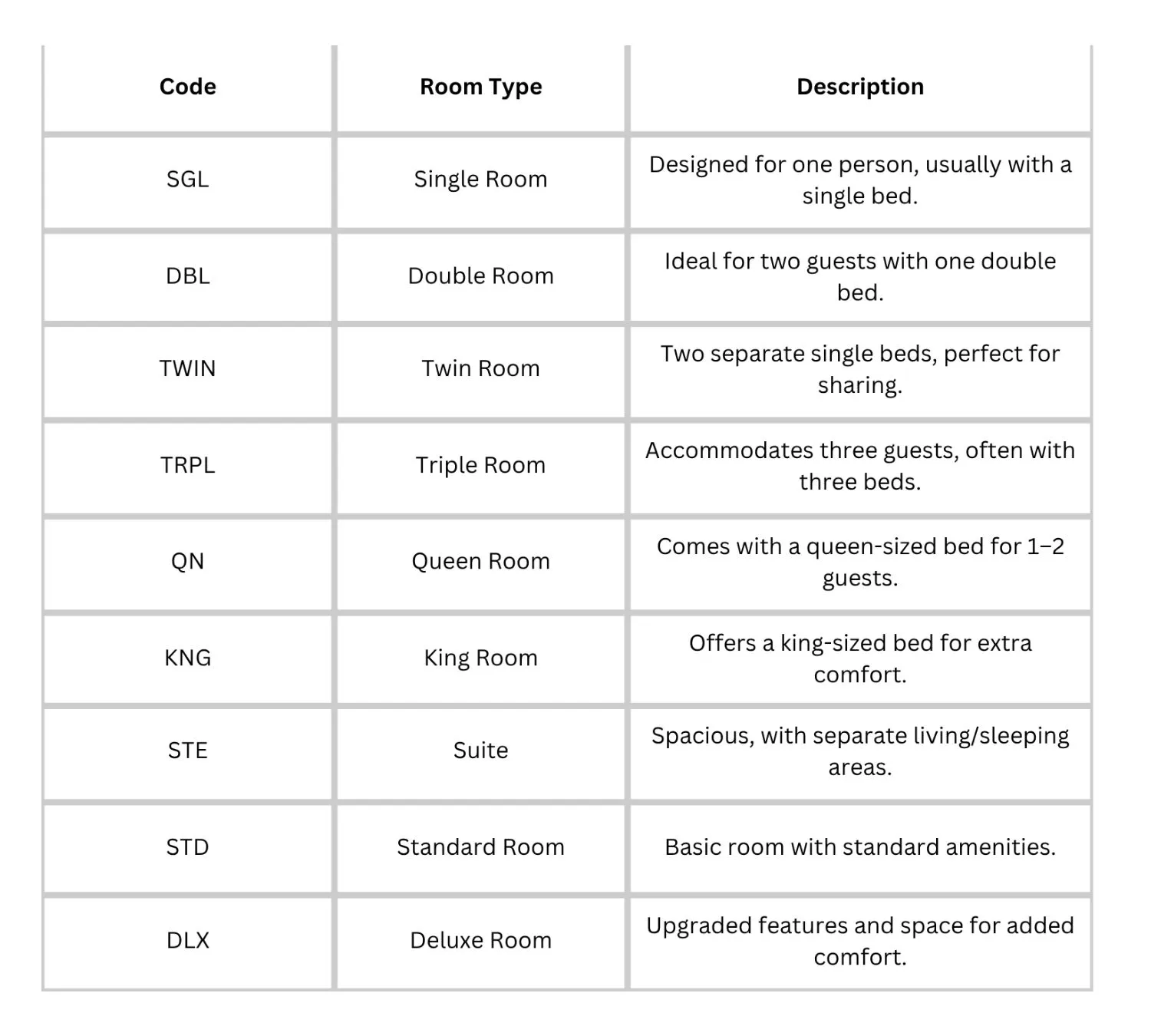 Different Types of Hotel Rooms | RoomStay