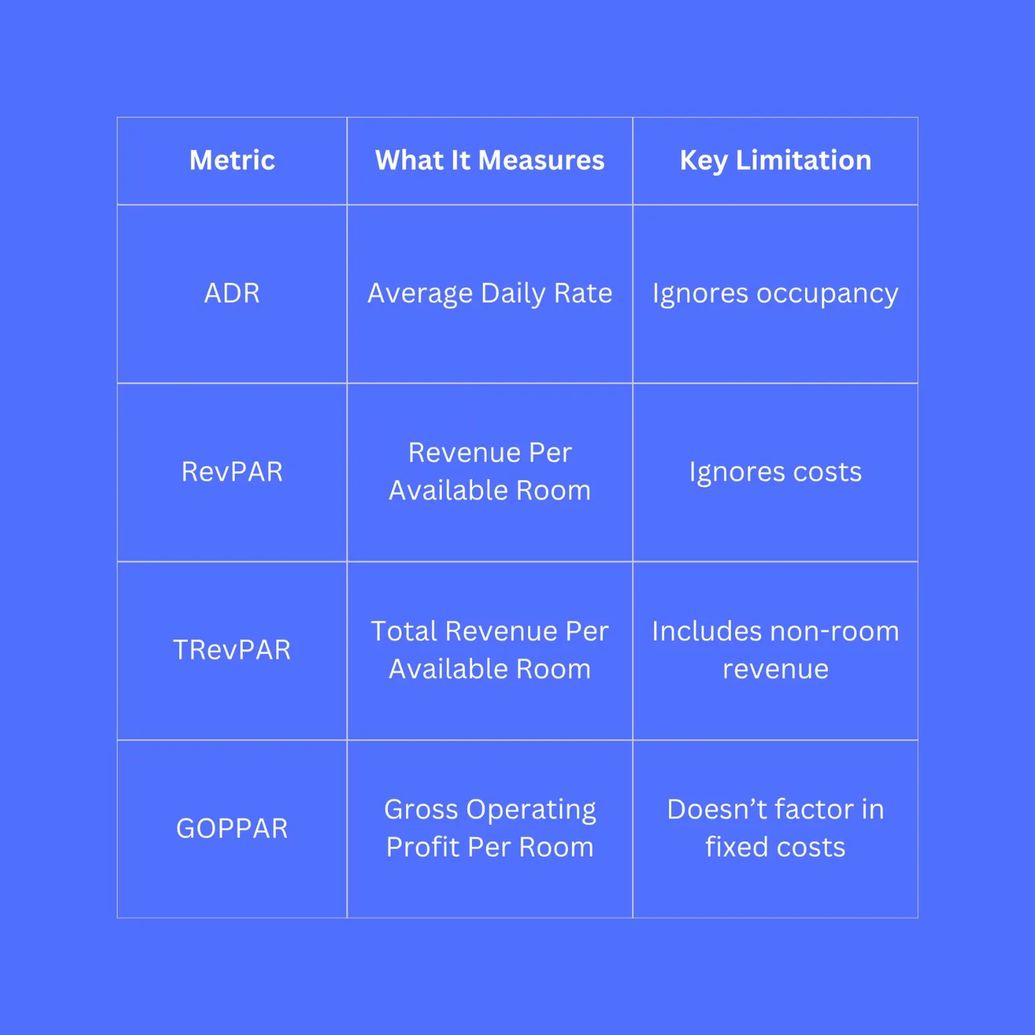What Is GOPPAR? Meaning, Formula, Examples & How Hotels Use It