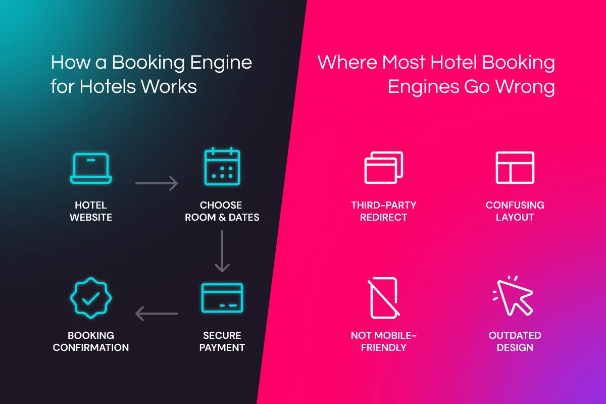 Hotel Booking Engine Explained: How It Works | RoomStay