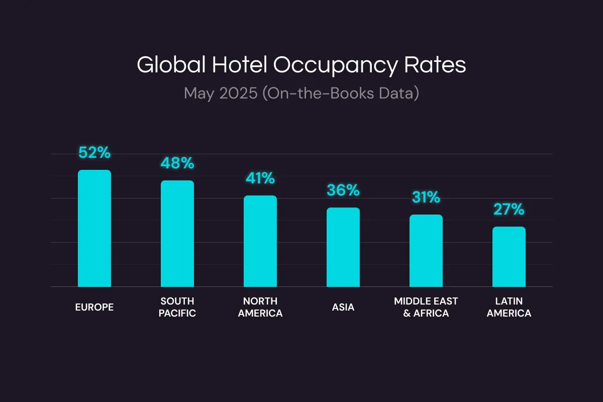 Hotel Occupancy Rate: What It Is & How to Calculate It | RoomStay