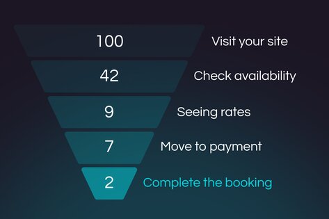Hotel Conversion Rate Benchmarks & Boosting Tips for 2025