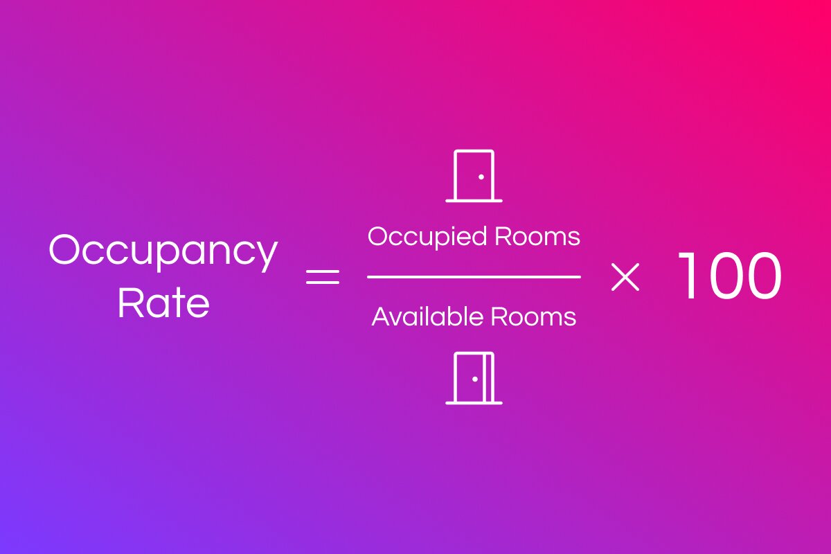 Hotel Occupancy Rate: What It Is & How to Calculate It | RoomStay