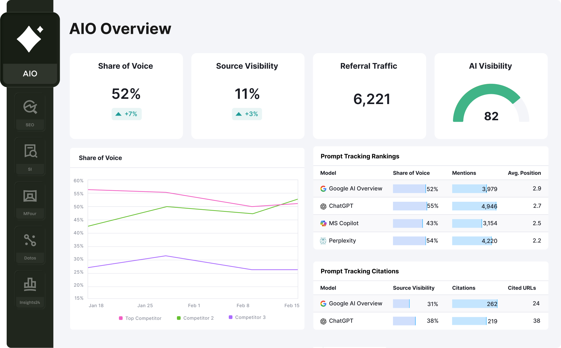 AI Search Engine Optimization Solution – Enterprise AIO