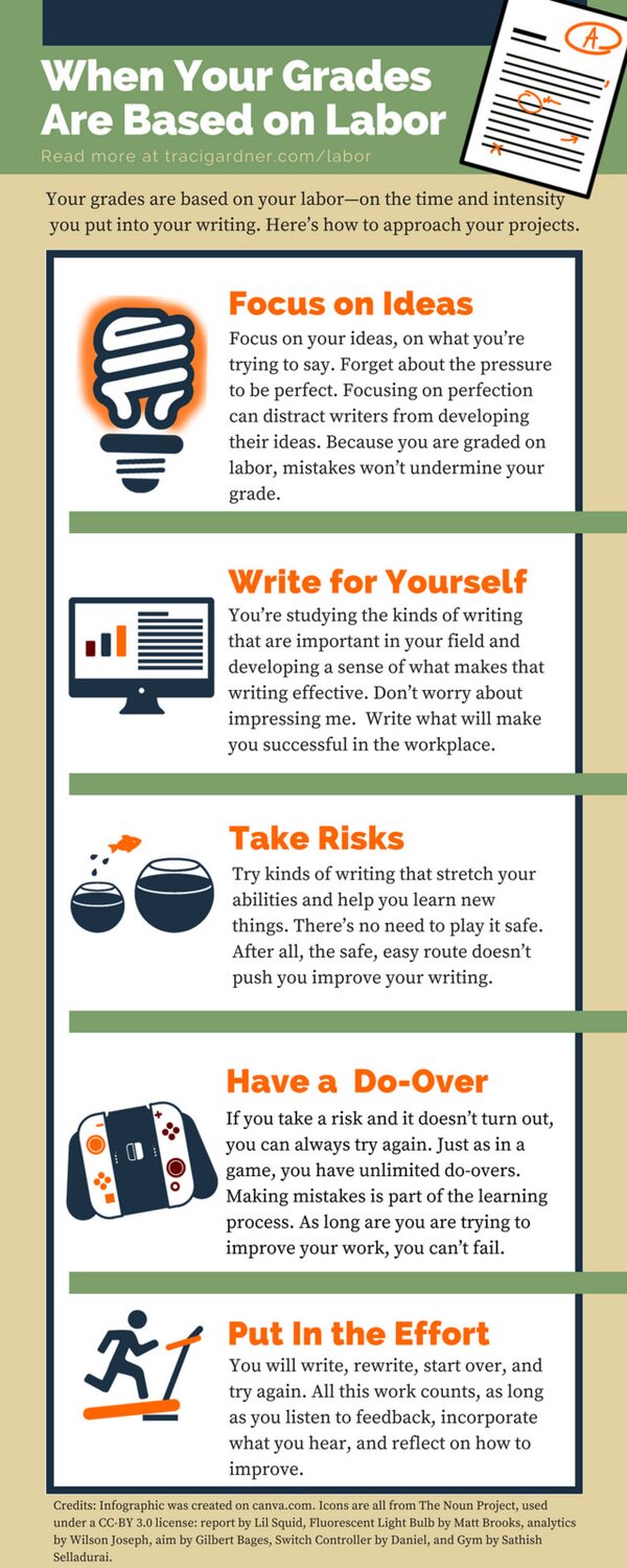 Macmillan Learning