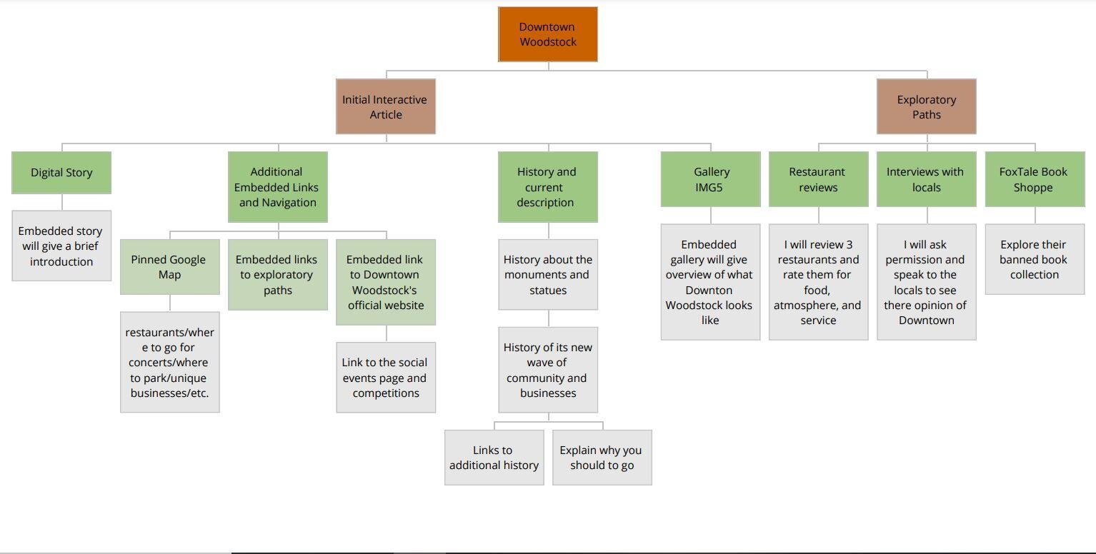 Macmillan Learning