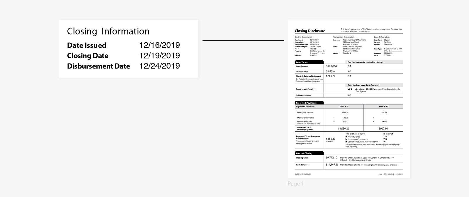 A guide to understanding your Closing Disclosure