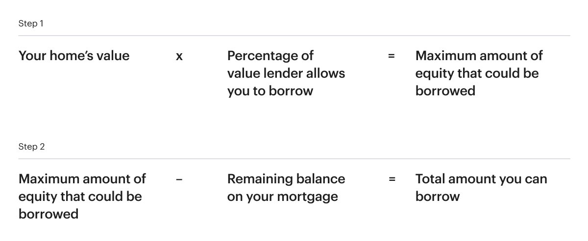 Home Refinance vs Home Equity Loan: Key differences