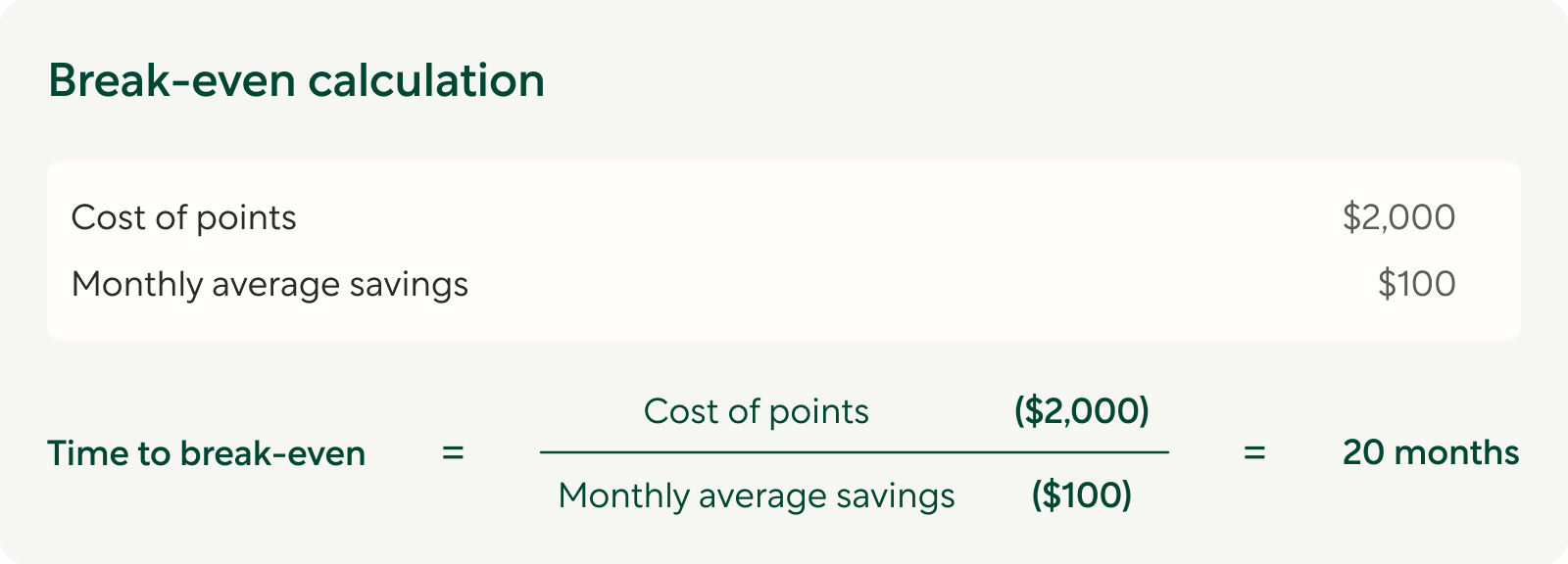 What are points on a mortgage, and how do they work?