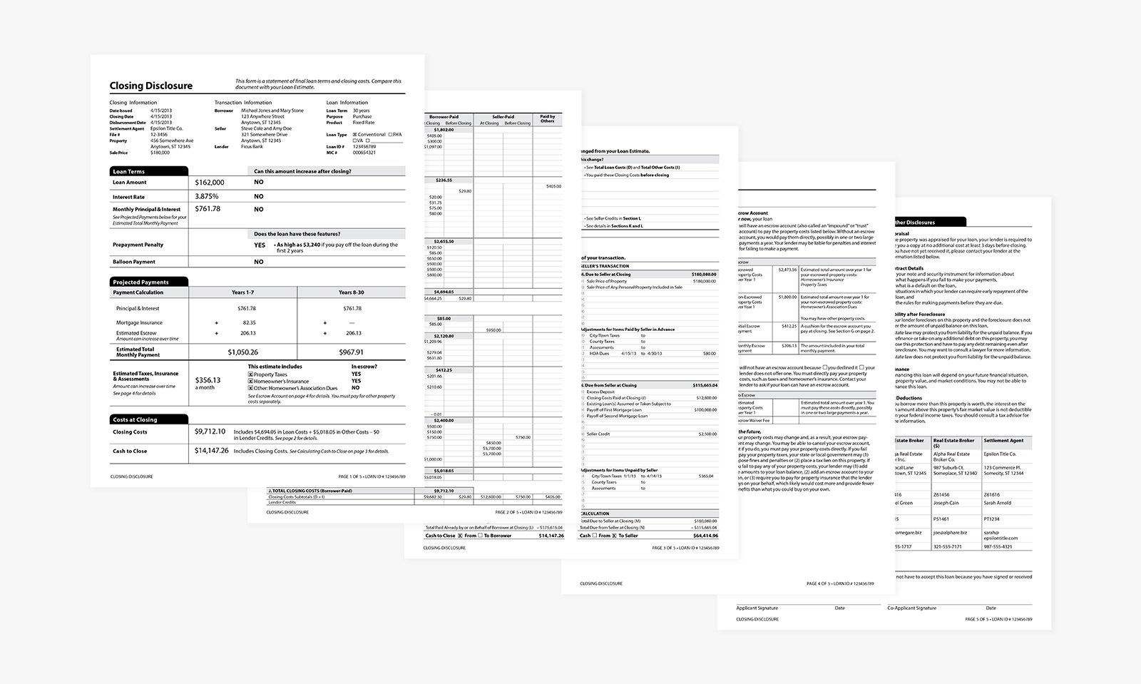 A guide to understanding your Closing Disclosure