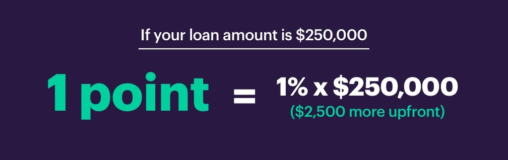 Mortgage points vs credits: Compare upfront costs & rates
