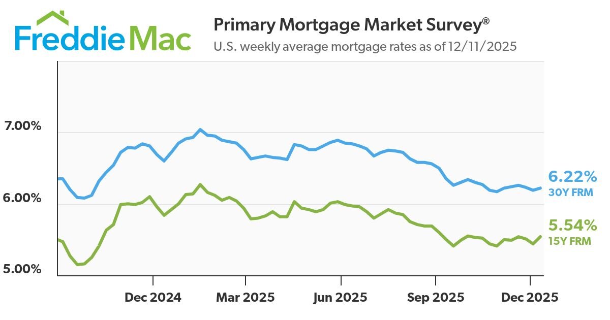 Fed rate cuts: Are they good or bad for home buyers?