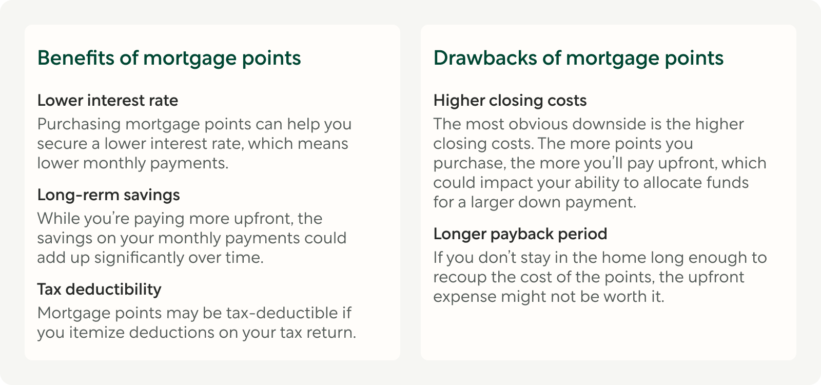 What are points on a mortgage, and how do they work?
