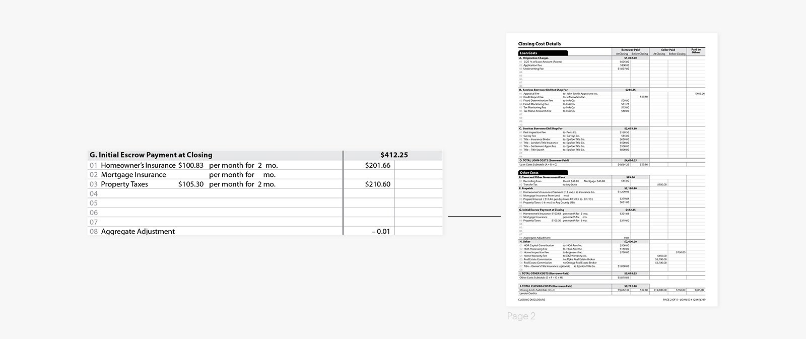 A guide to understanding your Closing Disclosure