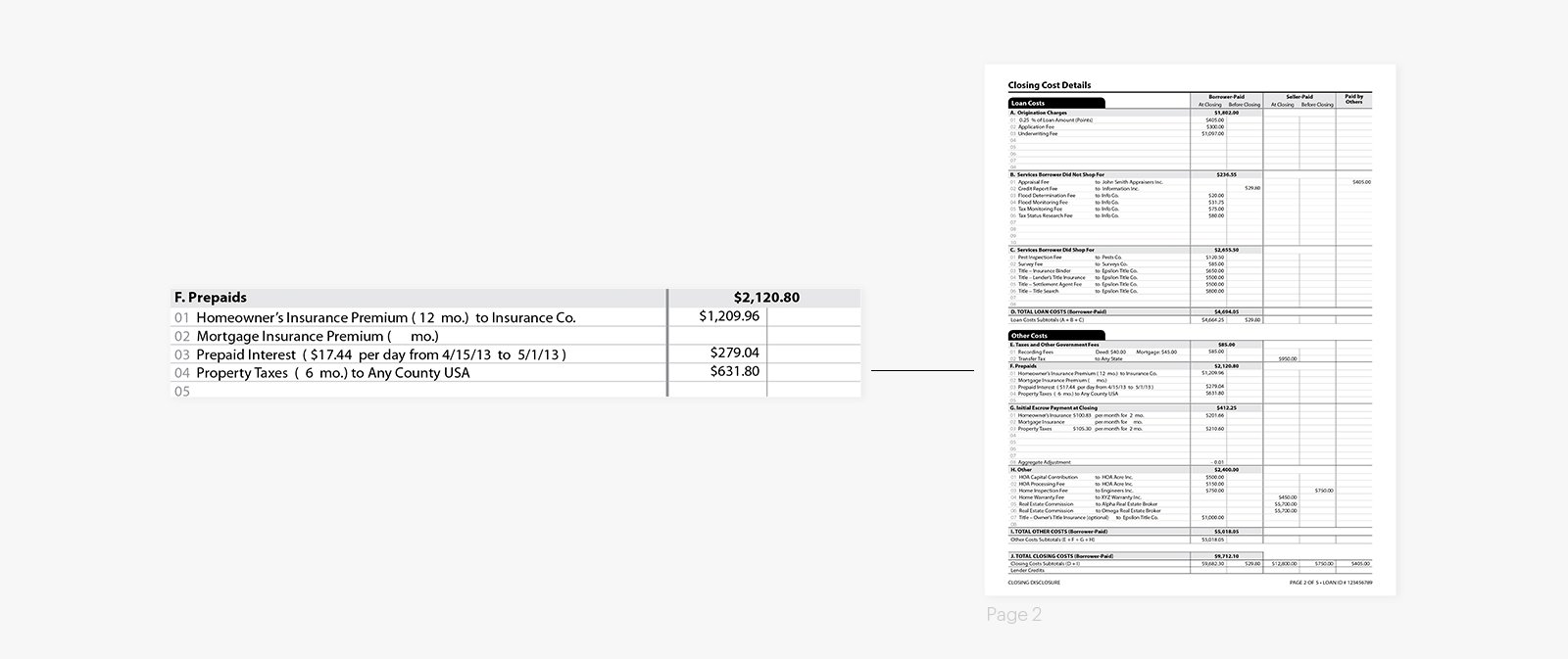 A guide to understanding your Closing Disclosure