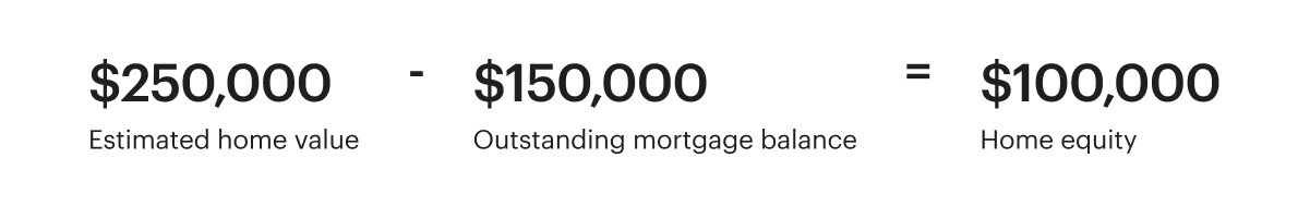 Home Refinance vs Home Equity Loan: Key differences