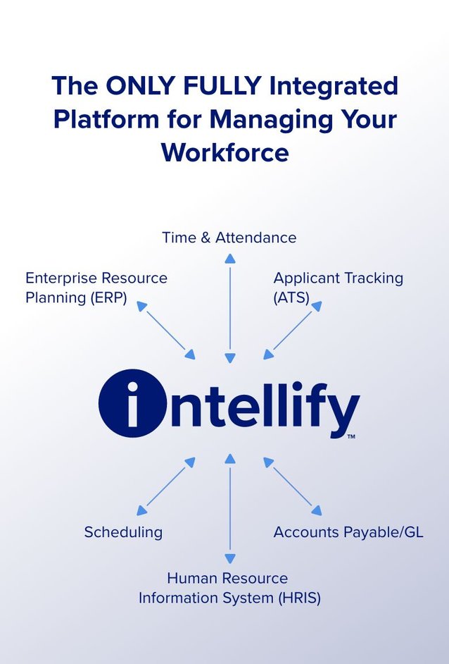 VMS System | Intellify Talent Solutions