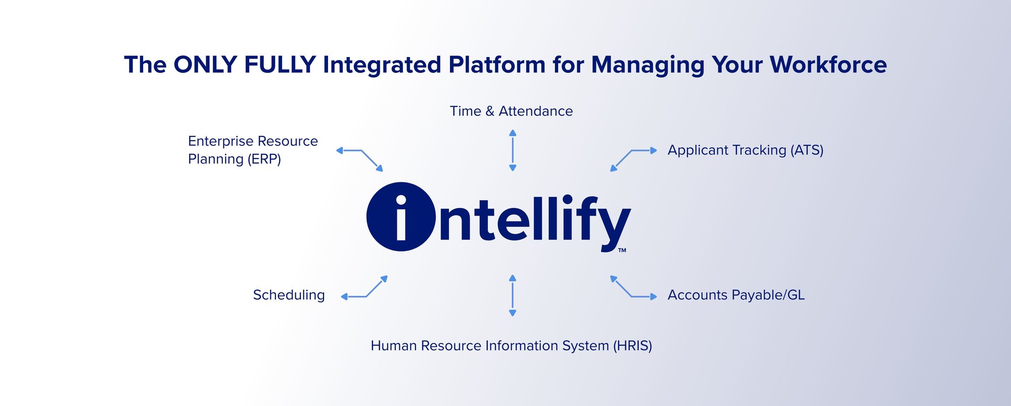 VMS System | Intellify Talent Solutions