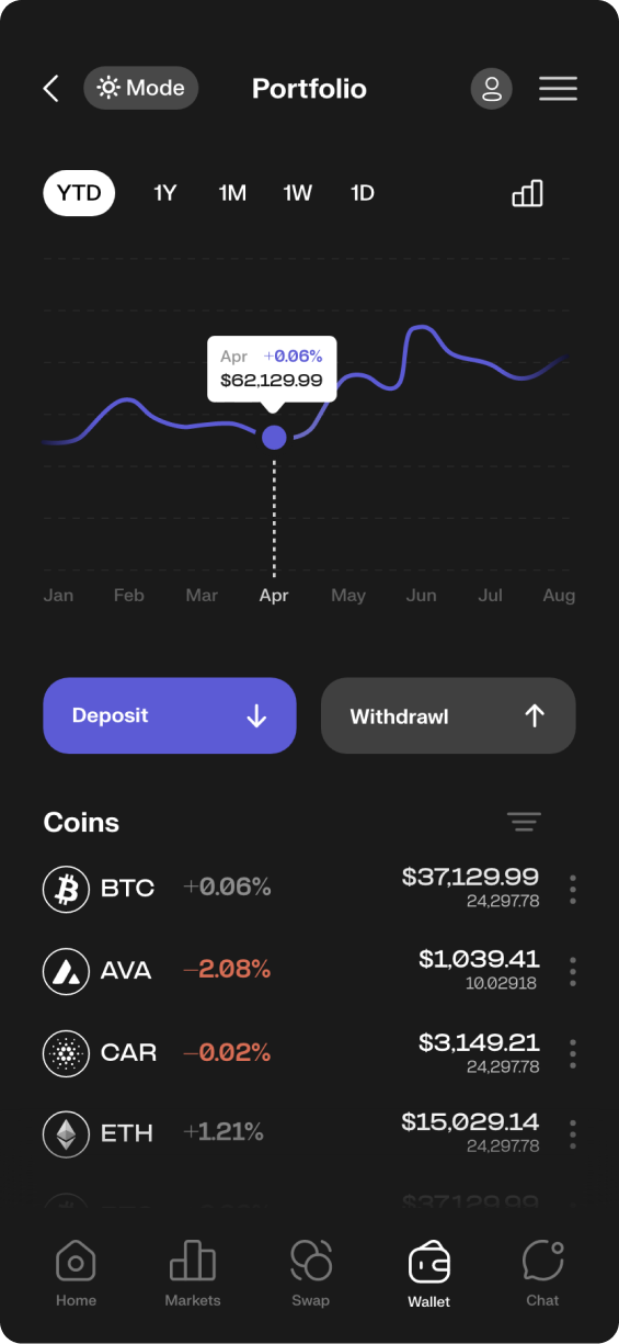 Trade DeFi Coins In Australia | Coinstash
