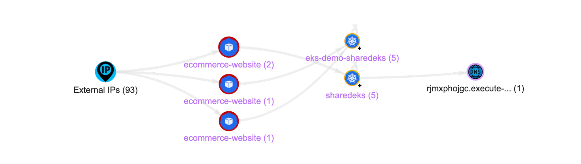 5 Best Practices For Securing Kubernetes Runtime Workloads Lacework