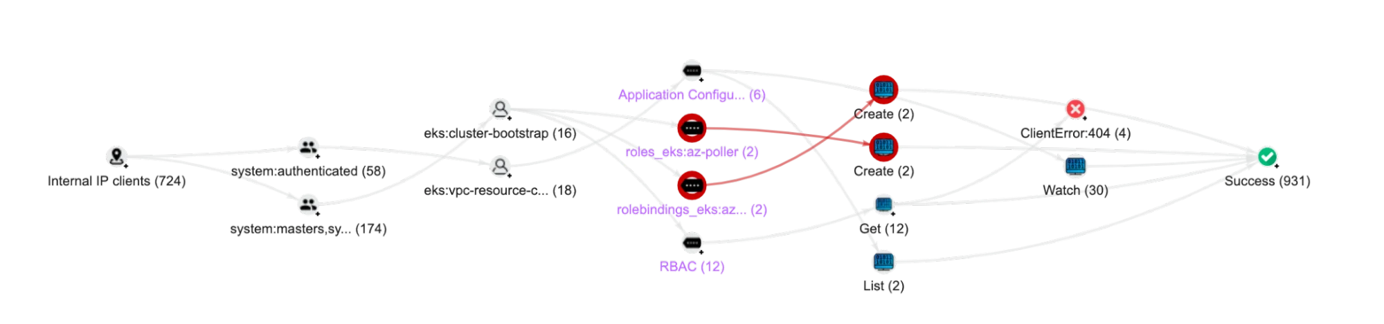 5 Best Practices For Securing Kubernetes Runtime Workloads Lacework
