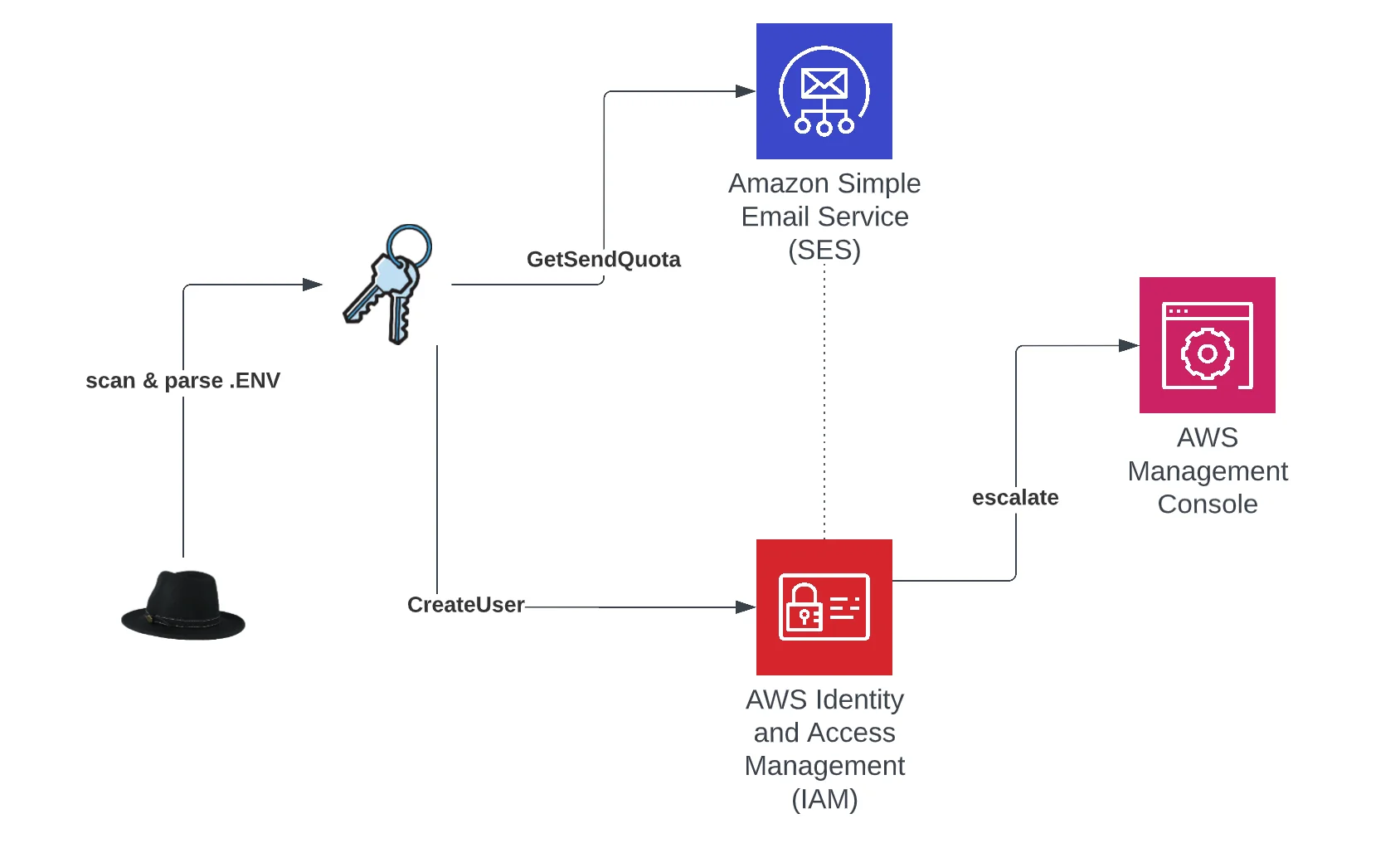 AndroxGh0st - the python malware exploiting your AWS keys | Lacework AndroxGh0st - the python malware exploiting your AWS keys | Lacework