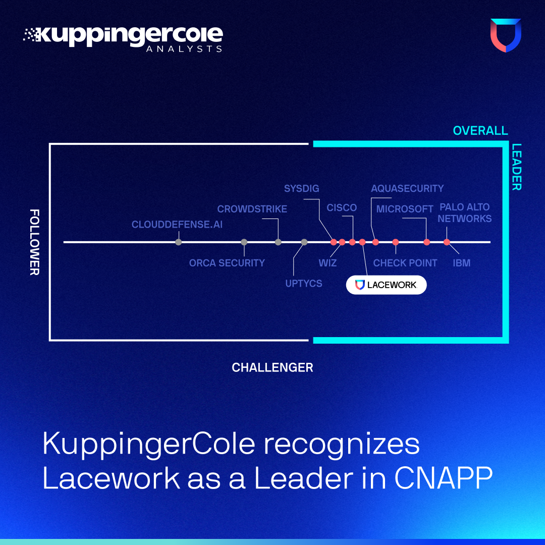 Why Lacework is a Leader in the KuppingerCole Leadership Compass for ... Why Lacework is a Leader in the KuppingerCole Leadership Compass for ...