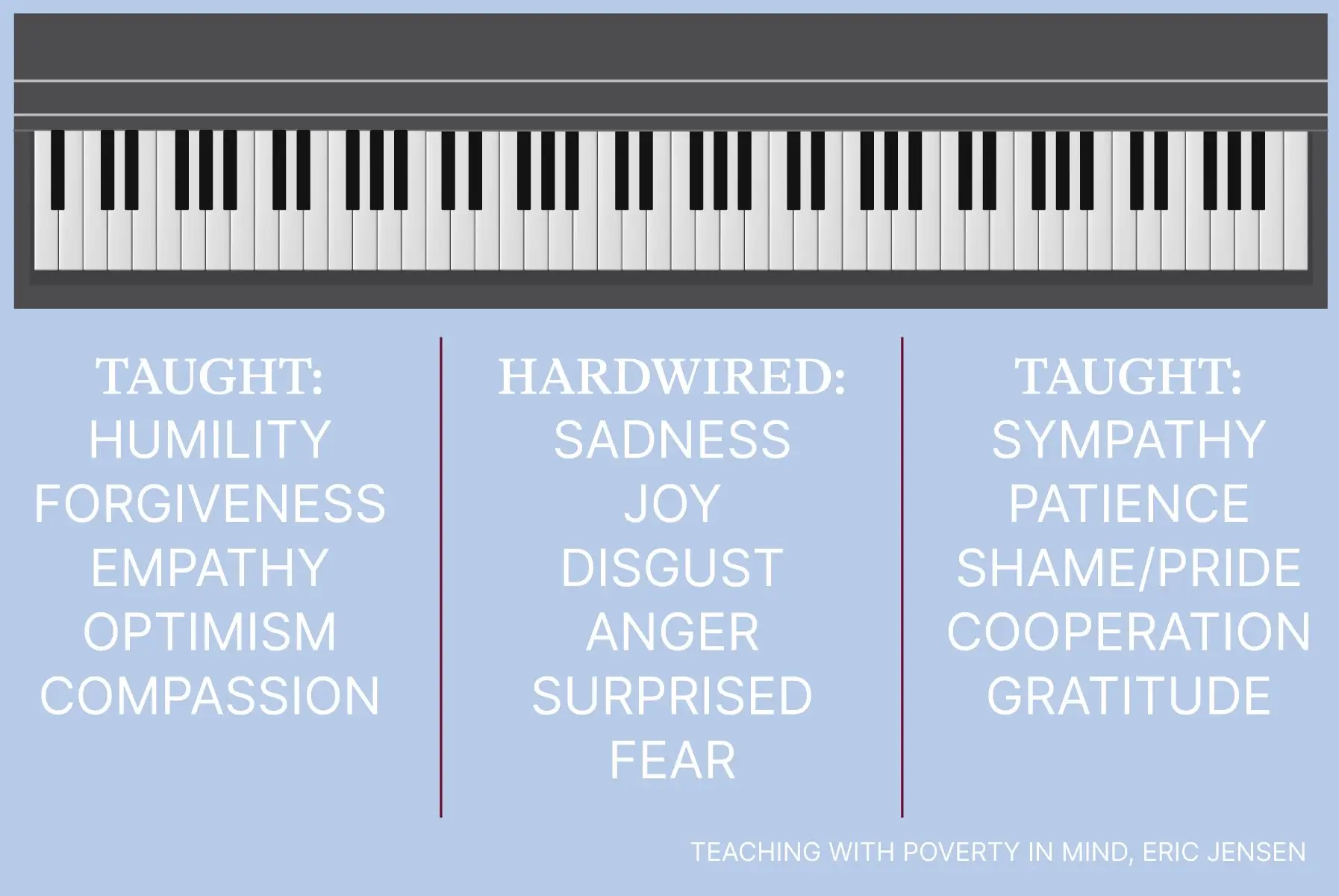 The Emotional Keyboard | Momentous Institute