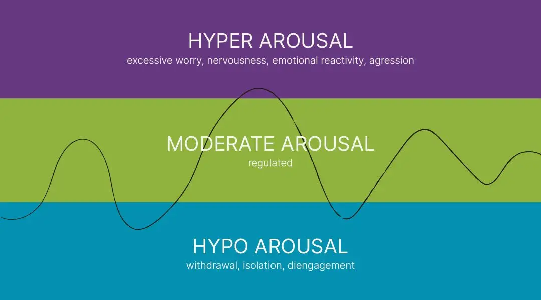 Recognizing Optimal: Helping Children Identify Arousal States ...